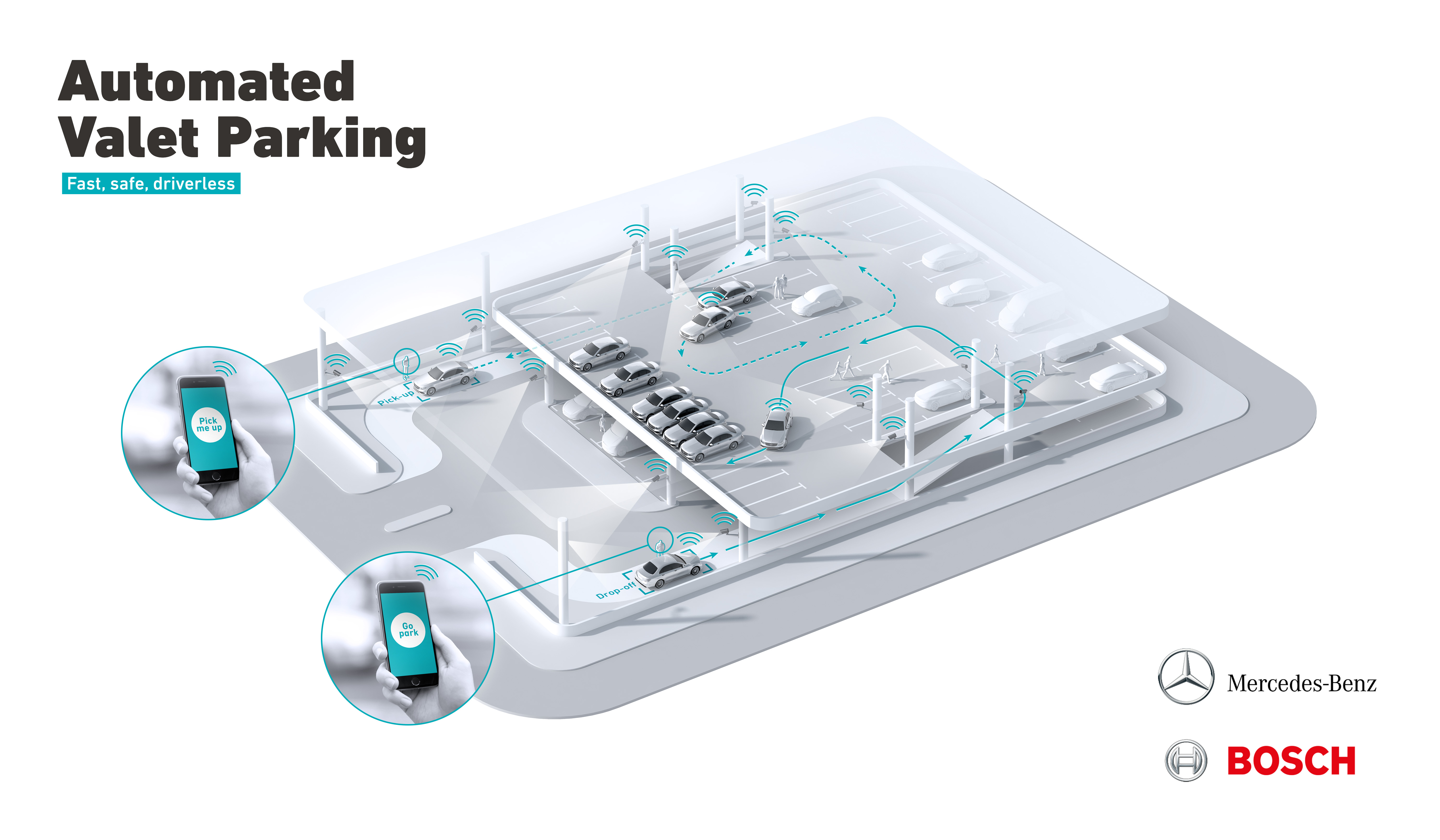 Automated Valet Parking | Η Bosch στην Ελλάδα